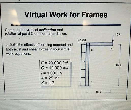 Solved Virtual Work for Frames Compute the vertical | Chegg.com