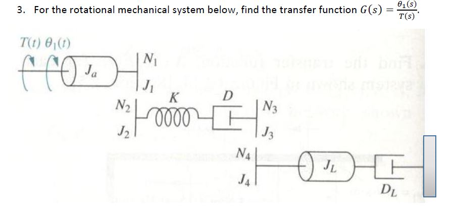 Solved This is a problem from control engineering class | Chegg.com