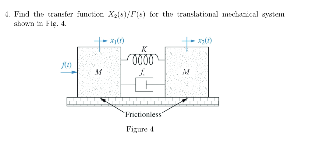 Solved 4. Find the transfer function X2(s)/F(s) for the | Chegg.com