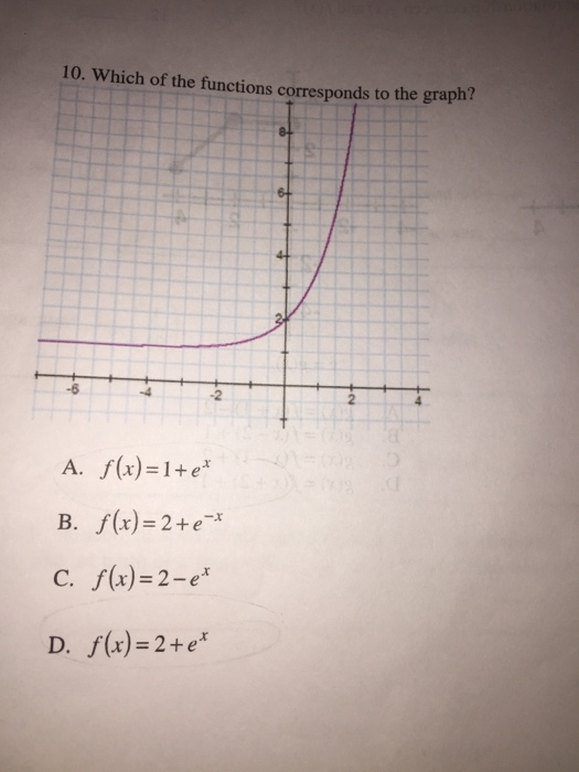 Solved Which of the functions corresponds to the graph? | Chegg.com