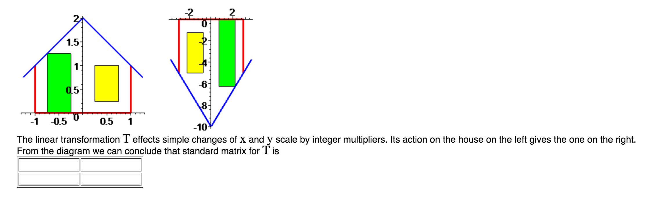 Solved The linear transformation T effects simple changes of | Chegg.com
