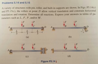 Solved A variety of structures with pin, roller, and | Chegg.com