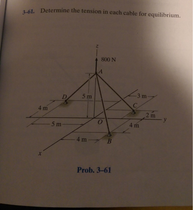 Solved Determine the tension in each cable for equilibrium. | Chegg.com