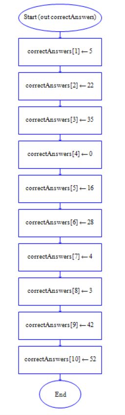 I need a visual sample. A picture or screen shot!! My | Chegg.com