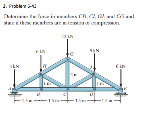Solved Determine the force in members CD, CJ, GJ, and CG and | Chegg.com