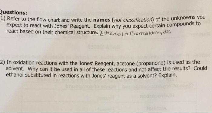 Solved Refer to the flow chart and write the names (not | Chegg.com