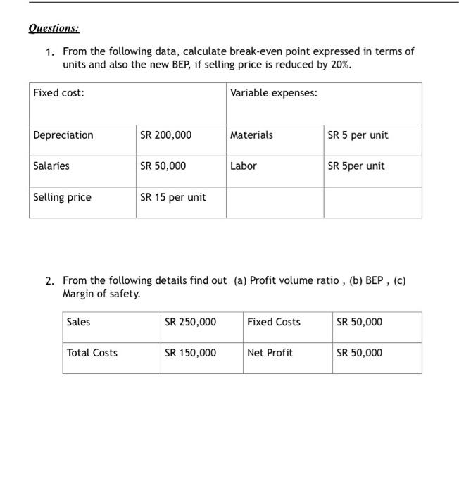 Solved From the following data, calculate break-even point | Chegg.com
