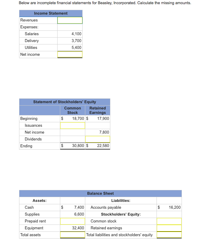Solved Below are incomplete financial statements for | Chegg.com