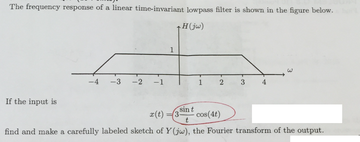 Solved The frequency response of a linear time-invariant | Chegg.com