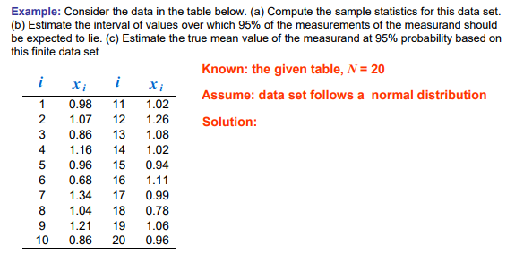 Solved Example: Consider the data in the table below. (a) | Chegg.com