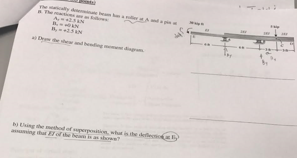 Solved boints The statically determinate beam has a roller | Chegg.com