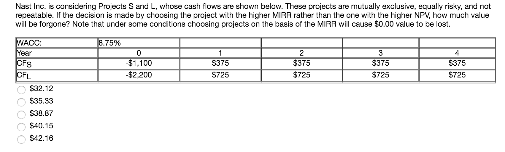Solved Nast Inc. is considering Projects S and L, whose cash | Chegg.com