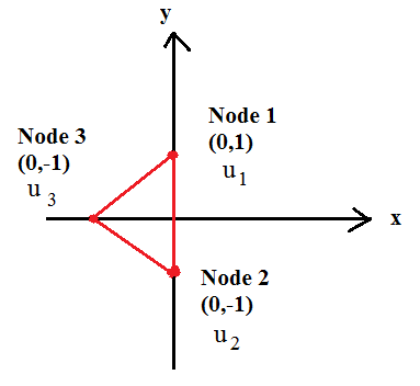Solved A 3-node 2D element is shown in following figure with | Chegg.com
