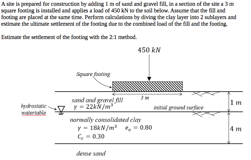Solved A site is prepared for construction by adding 1 m of | Chegg.com