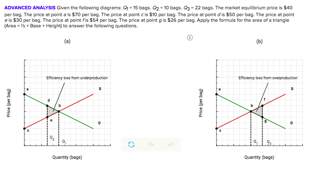 Solved ADVANCED ANALYSIS Given the following diagrams: Q1-15 | Chegg.com