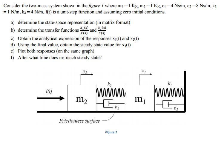 Solved Consider the two-mass system shown in the figure 1 | Chegg.com