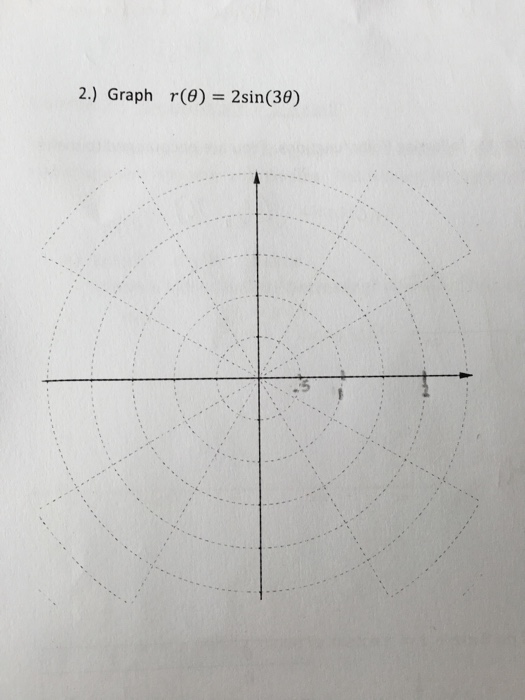 Solved Graph r(theta) = 2sin(3 theta) | Chegg.com