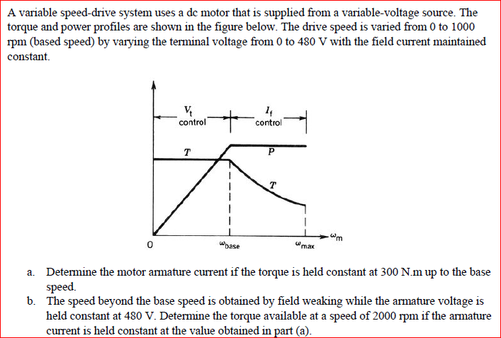 Solved A Variable Speed Drive System Uses A Dc Motor That Is