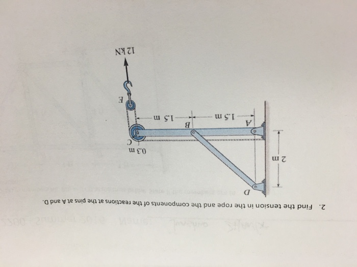 Solved Find the tension in the rope and the components of | Chegg.com