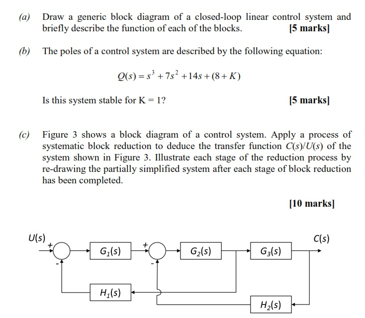 Solved Draw a generic block diagram of a closed-loop linear | Chegg.com