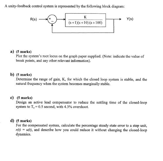 Solved A unity-feedback control system is represented by the | Chegg.com