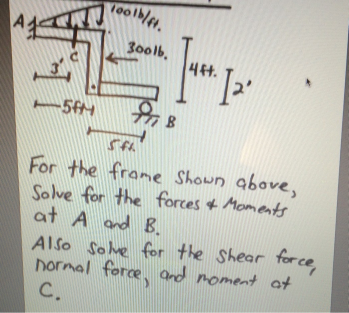 Solved: For The From Shown Above Solve For The Forces Mome... | Chegg.com