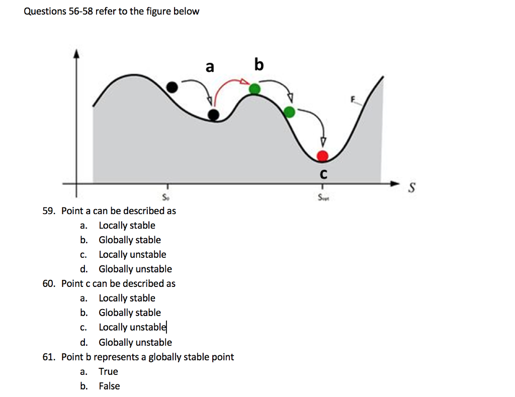 Solved Questions 56-58 refer to the figure below 59. Point a | Chegg.com
