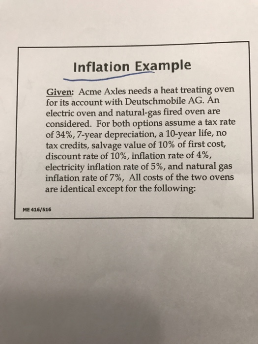 Solved Inflation Example Given: Acme Axles needs a heat | Chegg.com