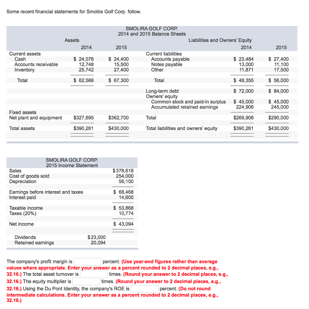 Solved Some recent financial statements for Smolira Golf | Chegg.com