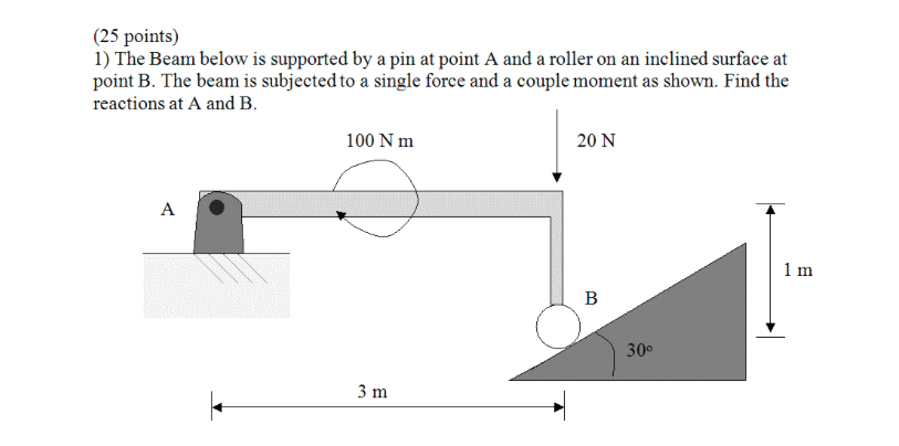 Solved The Beam below is supported by a pin at point A and a | Chegg.com