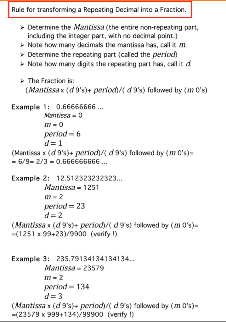 Repeating Decimals Examples
