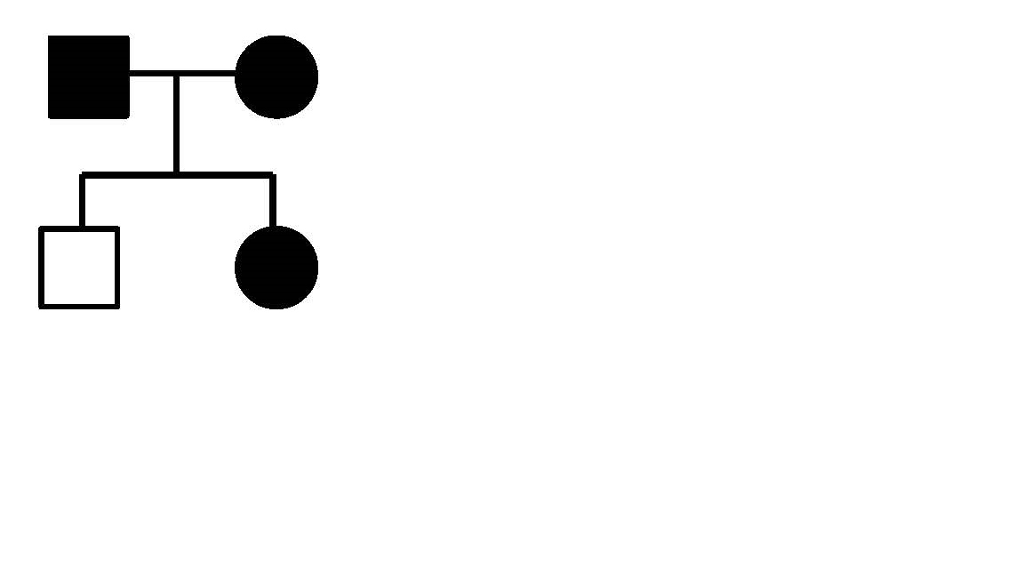 Solved Is the inheritance pattern indicated by the shaded | Chegg.com