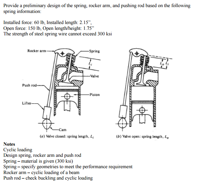 Provide a preliminary design of the spring, rocker | Chegg.com