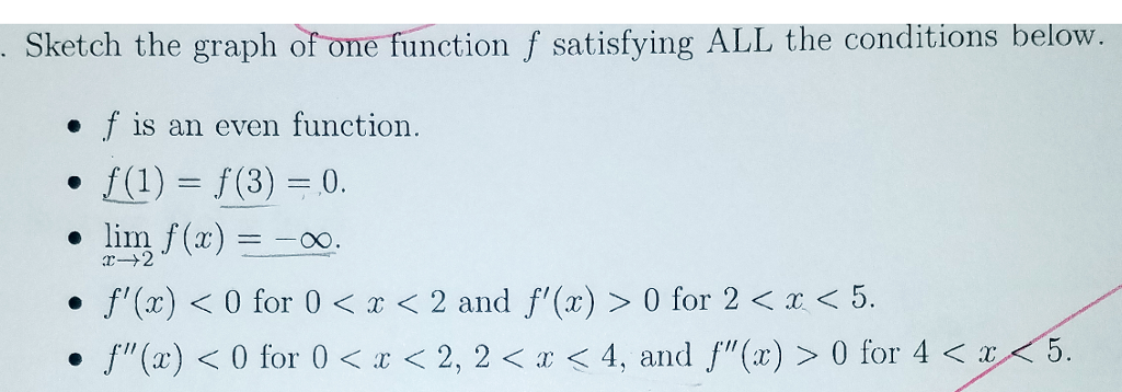 Solved Sketch The Graph Of One Function F Satisfying All The