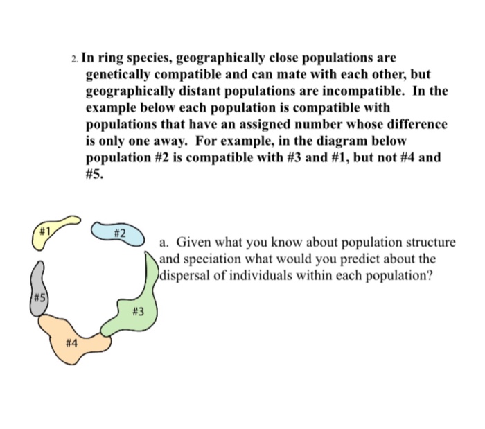 Solved 2. In ring species, geographically close populations | Chegg.com