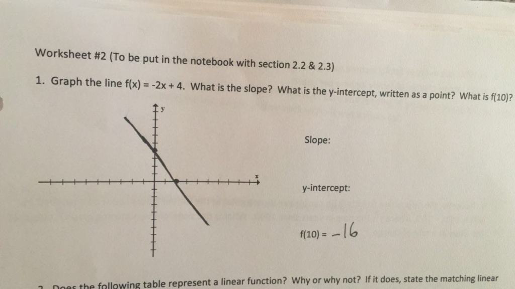 Solved Graph the line f(x) = -2x + 4. What is the slope? | Chegg.com
