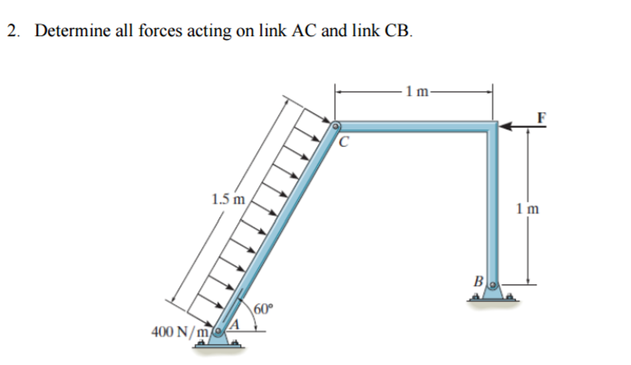 Determine all forces acting on link AC and link CB. | Chegg.com