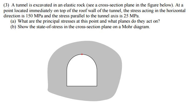 Solved A tunnel is excavated in an elastic rock (see a | Chegg.com