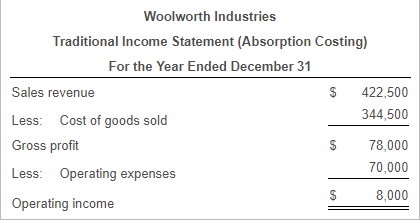 Solved Woolworth Industries manufactures and sells a single | Chegg.com