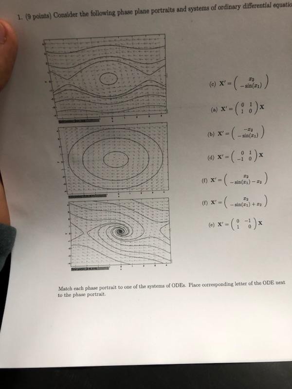 1. (9 points) Consider the following phase plane | Chegg.com