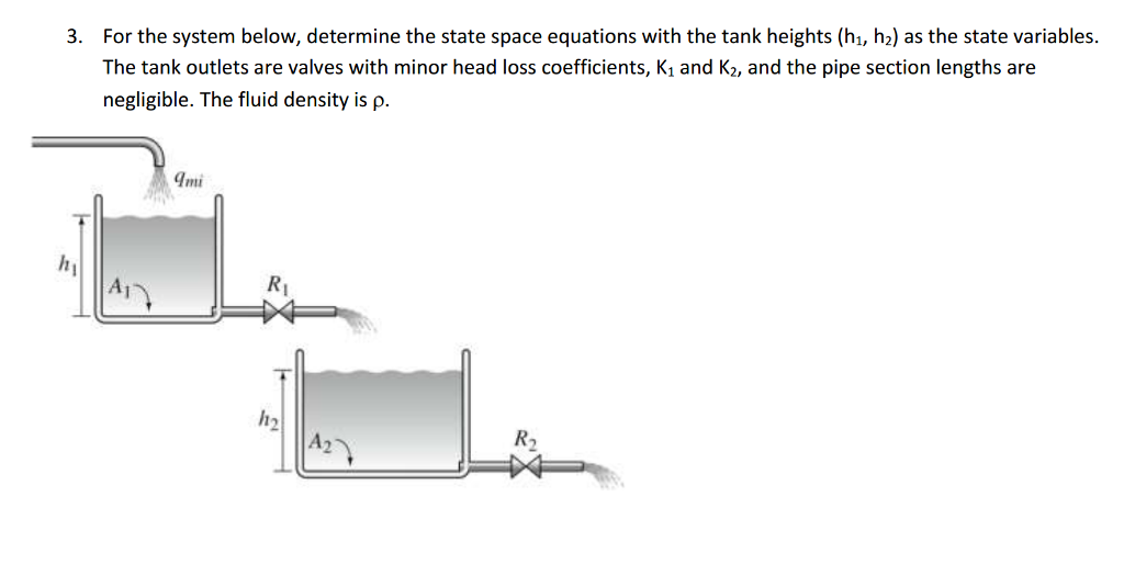 Solved For the system below, determine the state space | Chegg.com