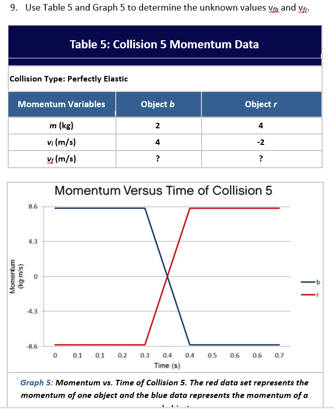 Solved 9. Use Table 5 and Graph 5 to determine the unknown | Chegg.com