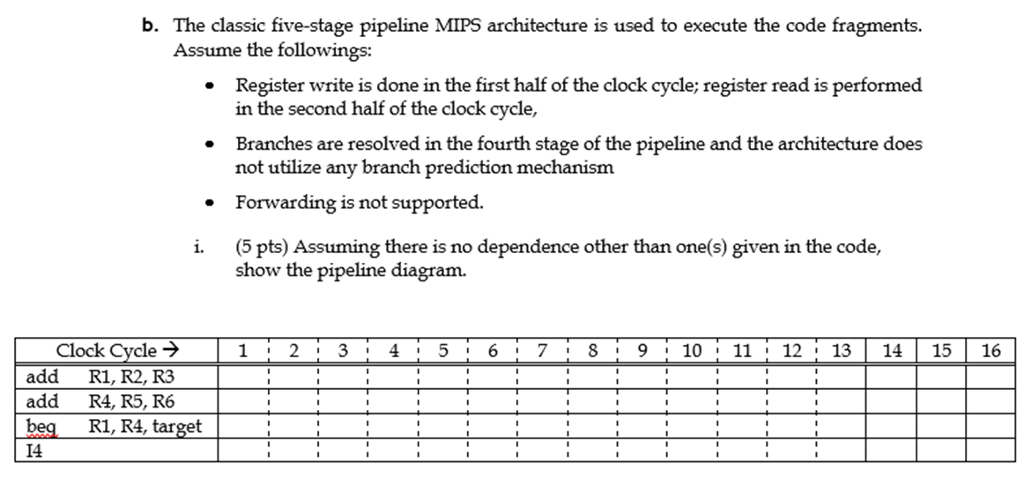 Solved The classic five-stage pipeline MIPS architecture is | Chegg.com