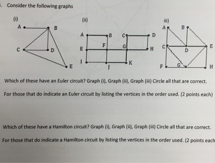 Solved Consider the following graphs Which of these have an | Chegg.com