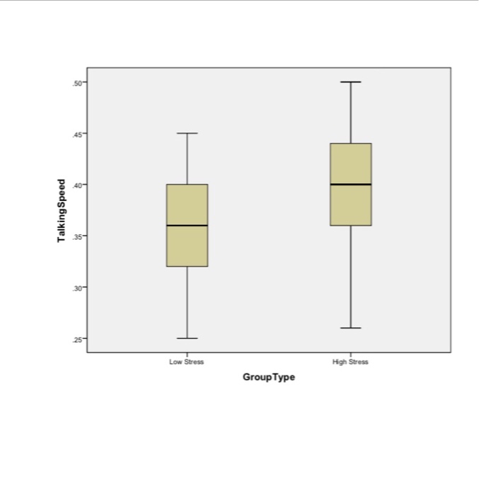 Solved Problem 3: Nerves and Conversation Pam is interested | Chegg.com