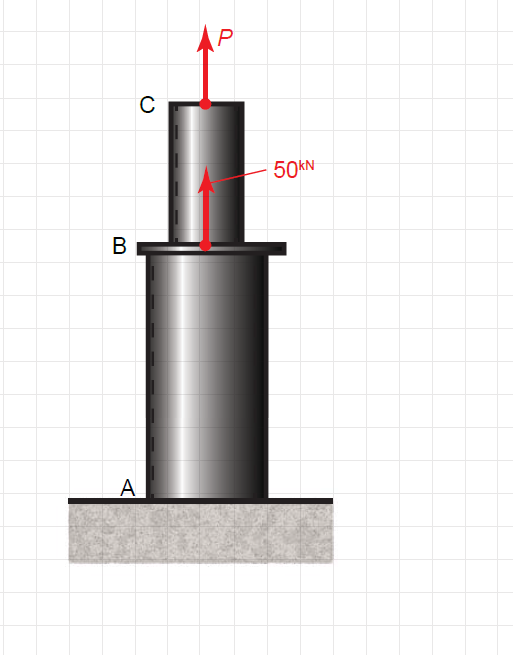 Solved The ultimate normal stress in members AB and BC is | Chegg.com