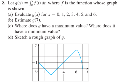 Solved Let g(x) = integral_0^x f(t) dt, where f is the | Chegg.com
