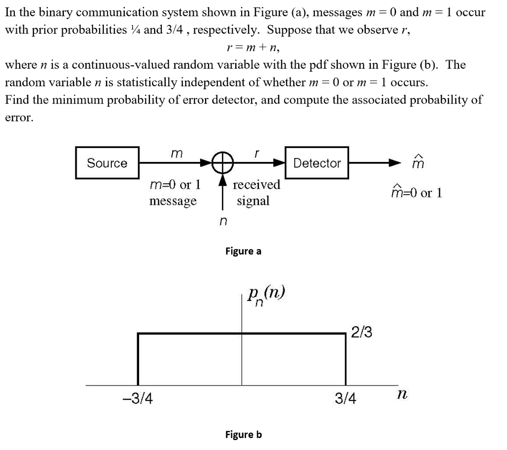 In the binary communication system shown in Figure | Chegg.com