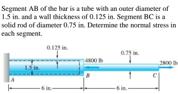 Solved Segment AB of the bar is a tube with an outer | Chegg.com