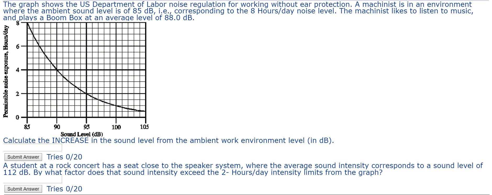 Solved The graph shows the US Department of Labor noise | Chegg.com